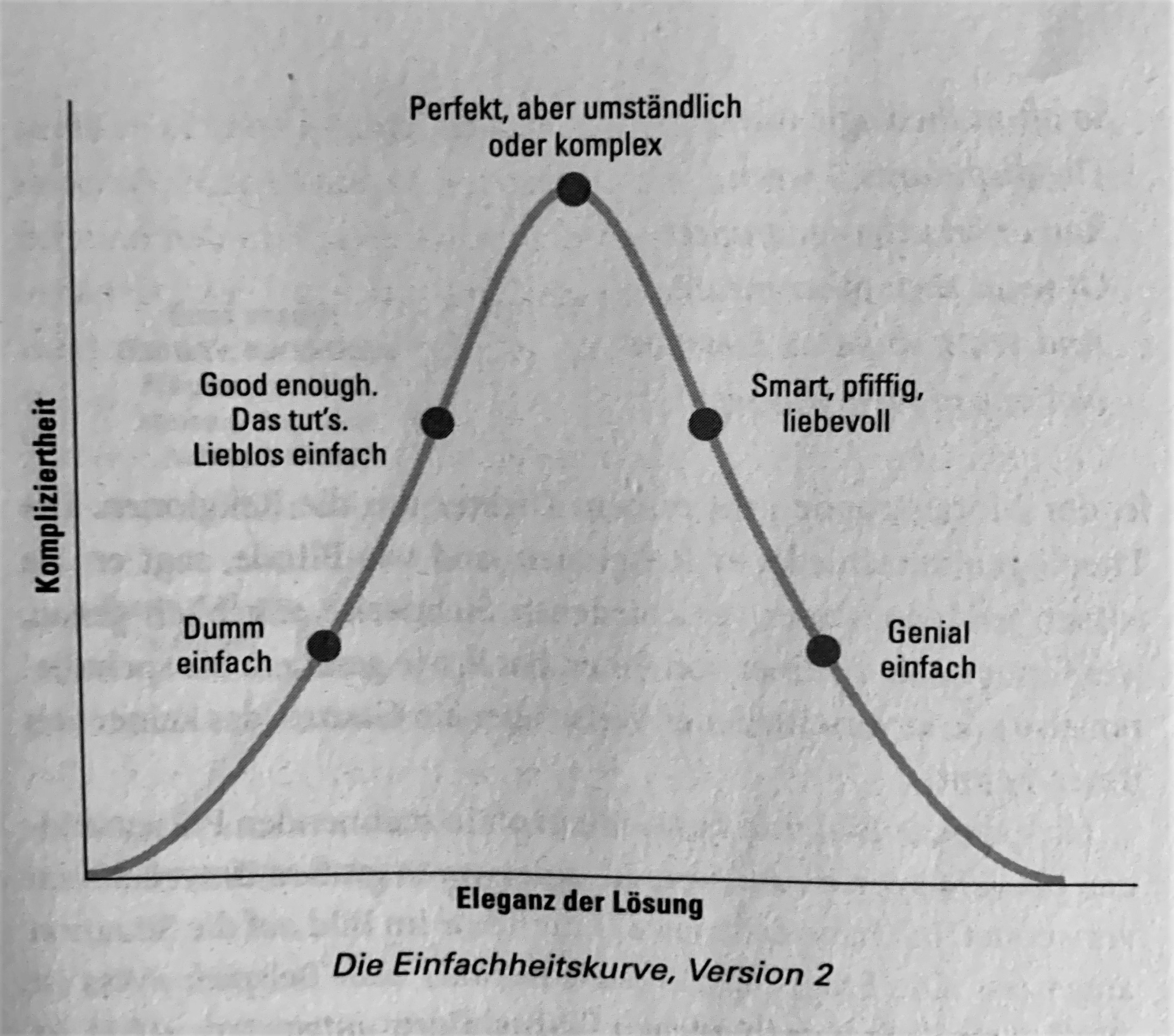Smart Engineering – Demanega